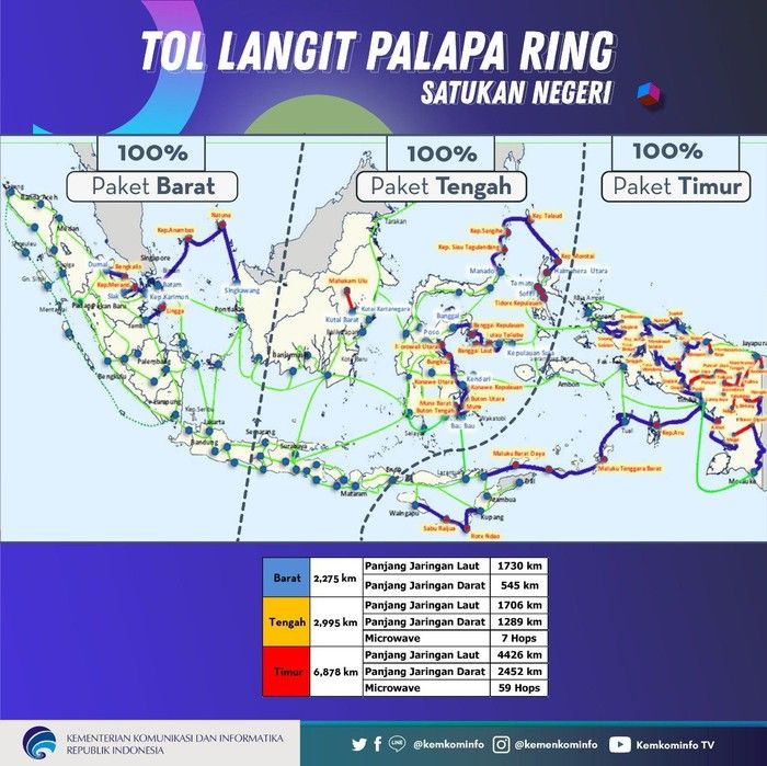 Mewujudkan Koneksi Internet Merata dengan Proyek Palapa Ring