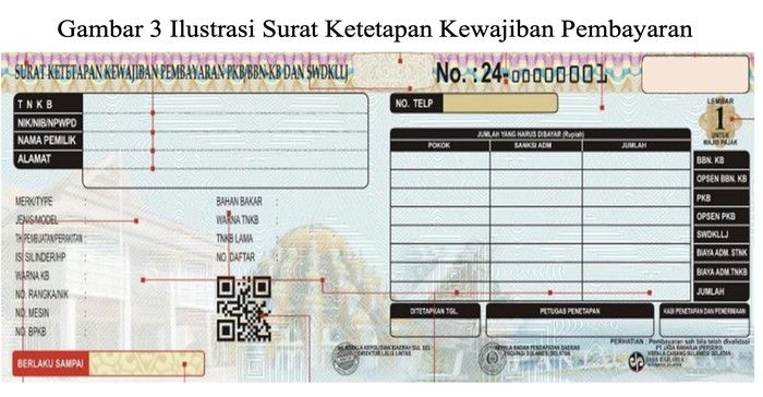 Pengenalan tentang Opsen PKB dan BBNKB: Apa Itu dan Bagaimana Pengaruhnya?